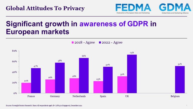 Federation of European Data and Marketing - Homepage